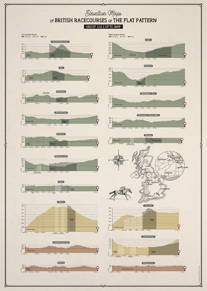 Elevation Maps of British Racecourses of the Flat Pattern – Weatherbys Shop